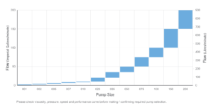 Varley Gear Pumps with double-helical gears | Hayward Tyler