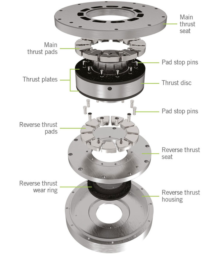 Case Study: Boiler Water Circulation Pumps | Hayward Tyler