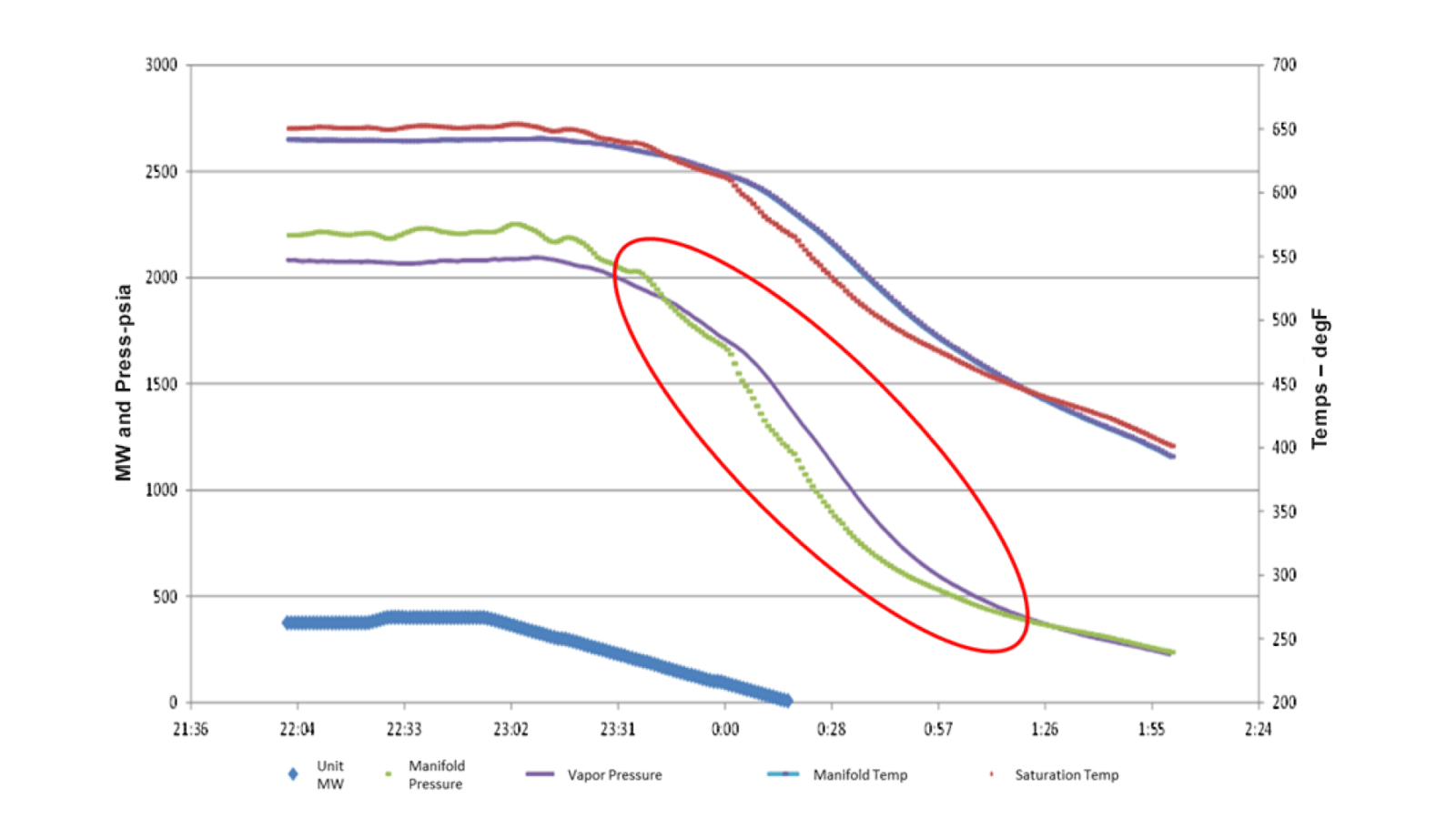 Power Plant Cycling: Its effect on NPSHa | Hayward Tyler