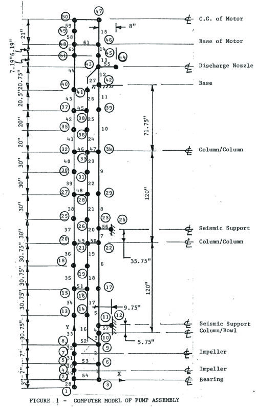 Redesigned seismic supports on safety-related pump | HT