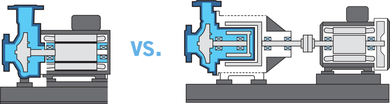 Sealless Pumps: Canned Motor Pumps vs. Mag Drive Pumps