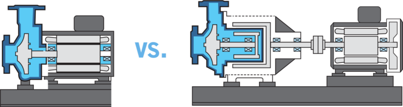 Sealless Pumps: Canned Motor Pumps vs. Mag Drive Pumps