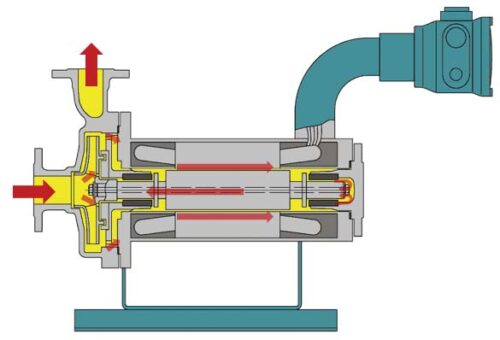 High Temperature Without Cooling Water [KSB98-001] - AKTAS INDUSTRIAL ...