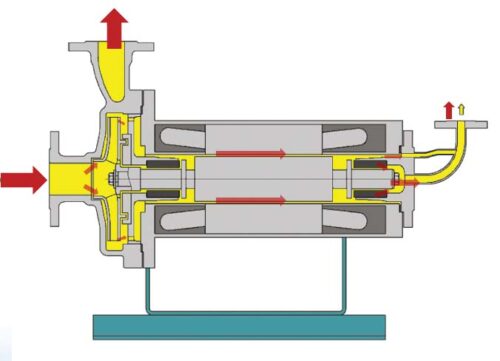 Reverse Standard Pump [KSBT991010] - AKTAS INDUSTRIAL EQUIPMENTS