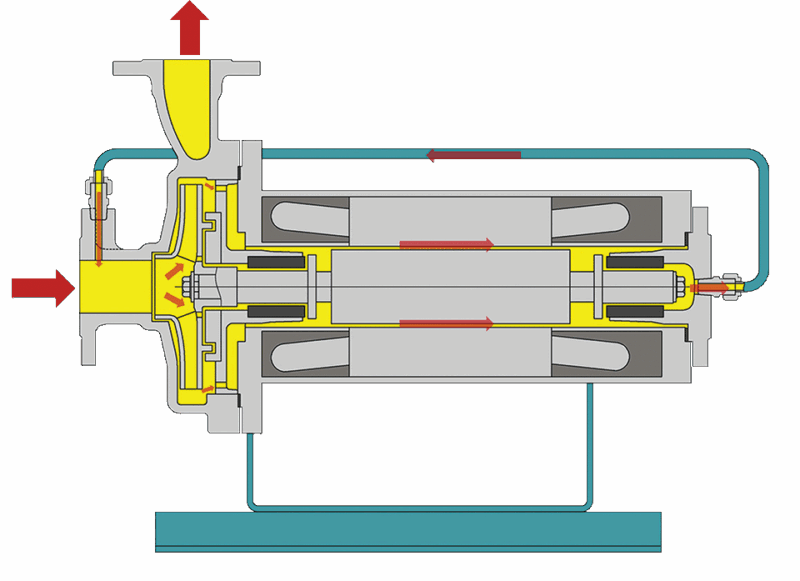 Canned Motor Pumps: Standard Pump | Hayward Tyler