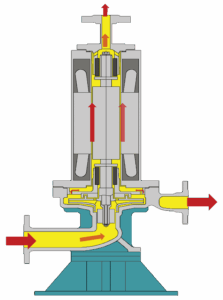 Vertical Reverse Circulation Canned Motor Pump | Hayward Tyler