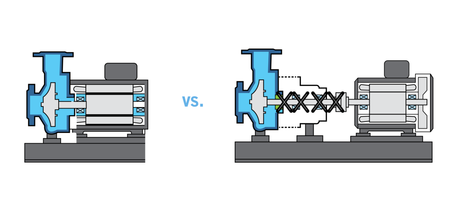 Sealless Pumps: Canned Motor Pumps vs. Mech Seal Pumps